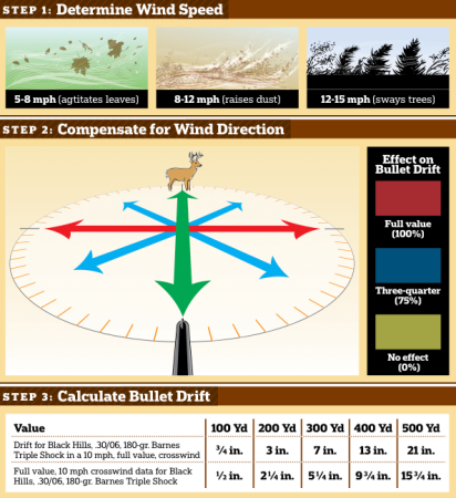 10 Tips to Help You Shoot Like a Long-Range Sniper
