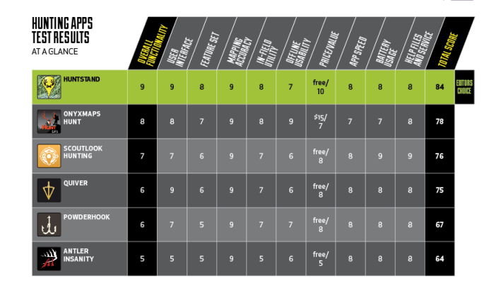 The 9 Best Hunting Apps and Online Mapping Tools