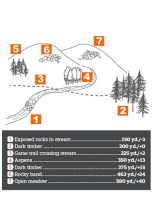 Long Range Shooting School: Tips to Make You a Better Hunter