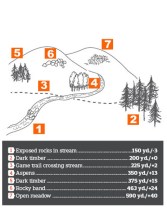 Long Range Shooting School: Tips to Make You a Better Hunter