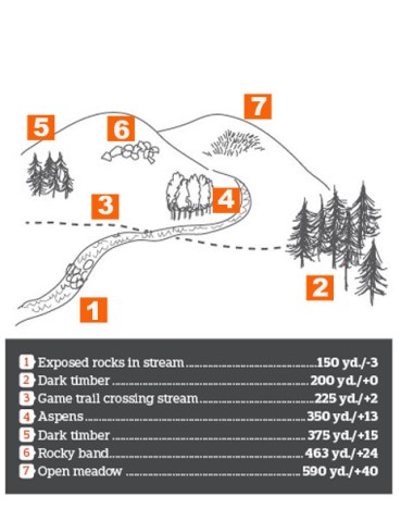 Long Range Shooting School: Tips to Make You a Better Hunter