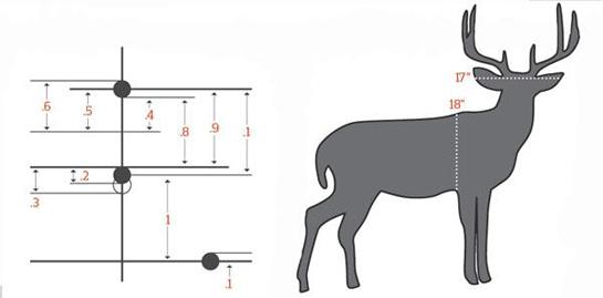Mil-Dot Reticles: Use Mils to Estimate Range