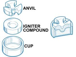 Everything You Never Knew About Primers, and the New Technology That's ...