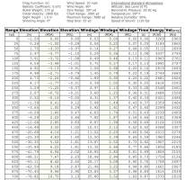 7mm Magnum Showdown: 7mm Rem. Mag. vs. .28 Nosler vs. 7mm RUM
