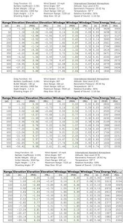 The New 27 Nosler and .277 Sig Fury Are Creating a .277 Cartridge Comeback