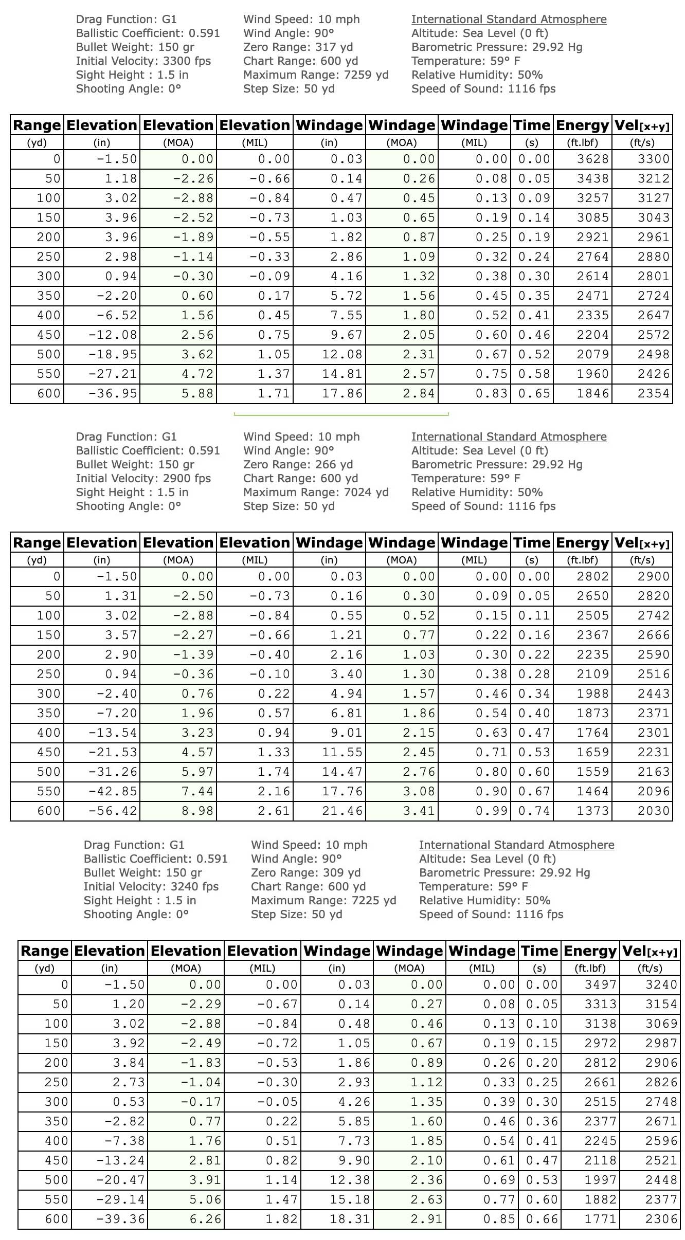 The New 27 Nosler and .277 Sig Fury Are Creating a .277 Cartridge Comeback