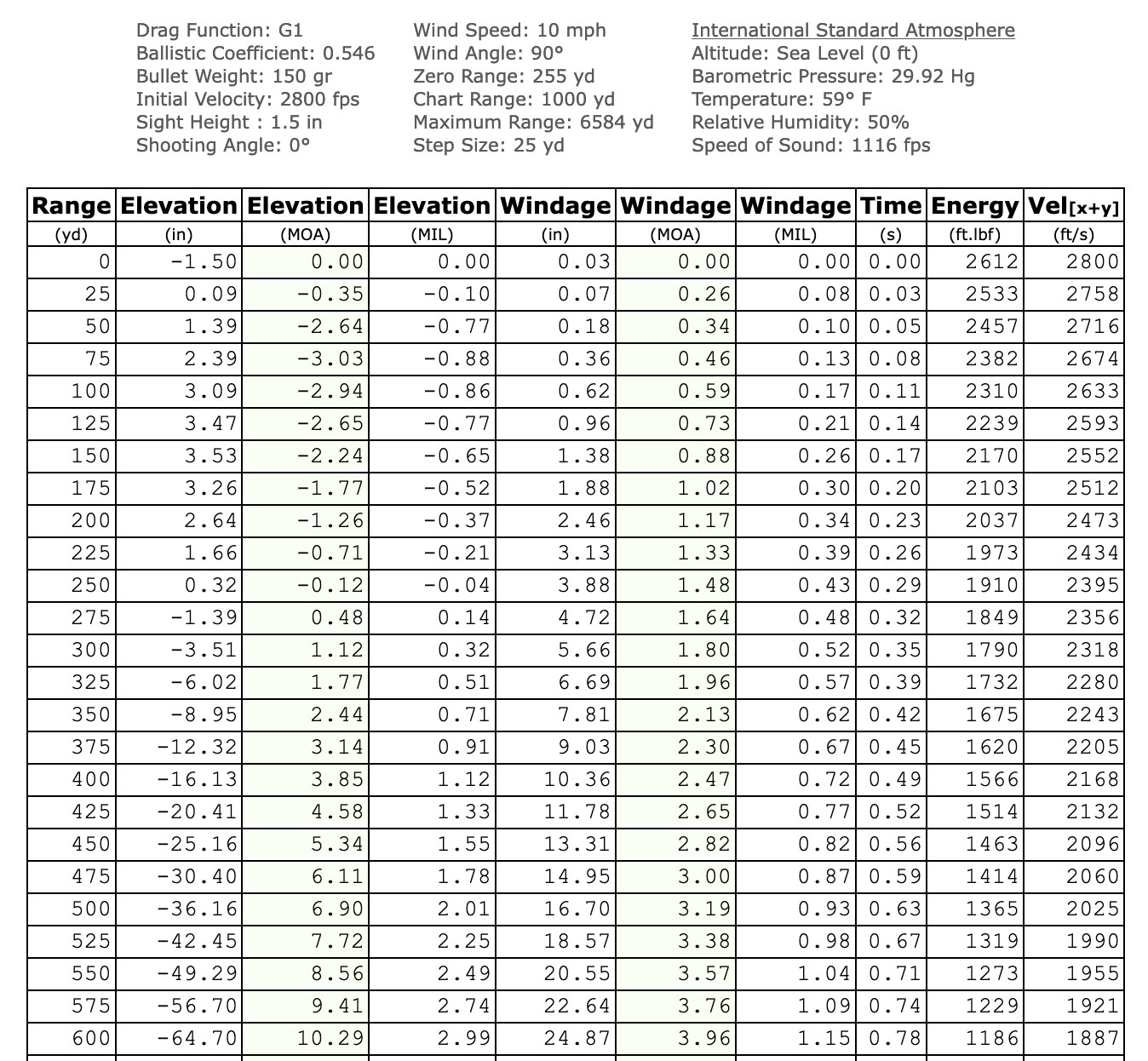 The 7mm Showdown: 7x57 vs. 7mm-08 Rem. vs. .284 Win.