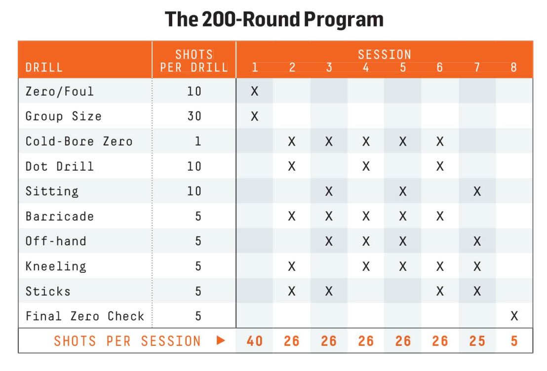This Rifle Training Program Will Make You a Better Shooter in 200 Rounds