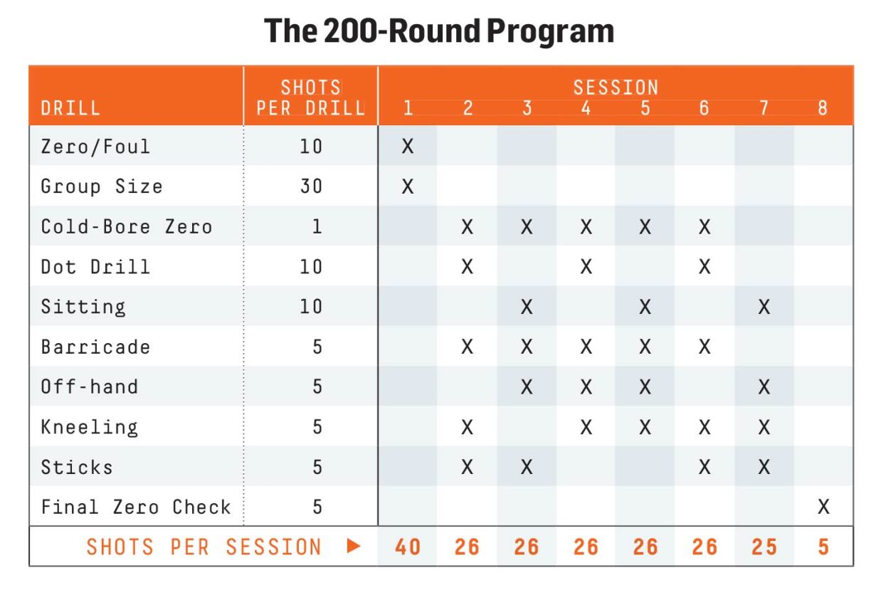 This Rifle Training Program Will Make You a Better Shooter in 200 Rounds