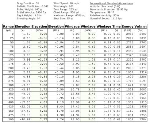 .338 Federal: The Best Deer Cartridge You’ve Never Tried