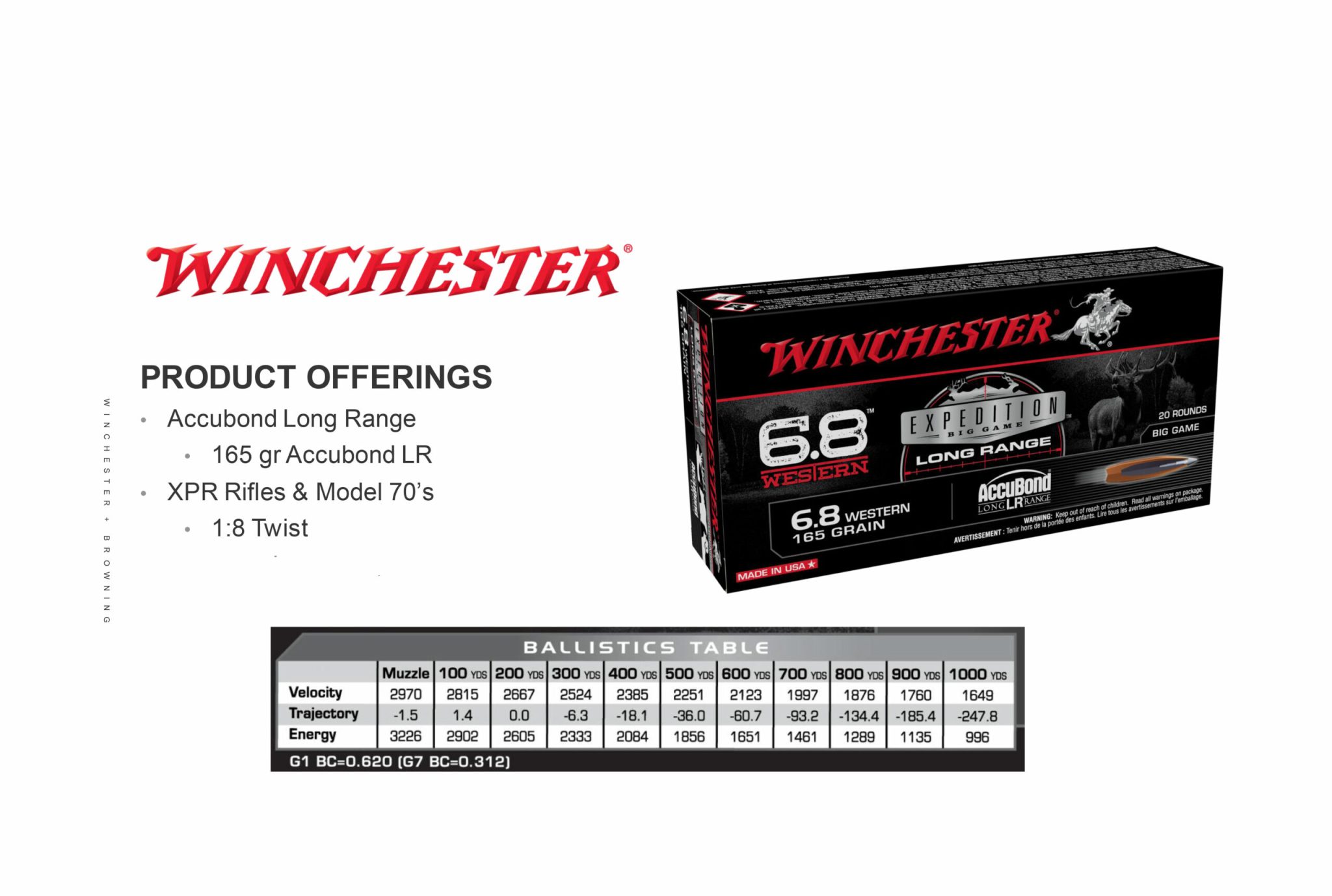 6.8 Western Cartridge Review | Outdoor Life