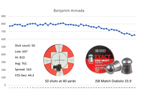 Benjamin Armada Review | Outdoor Life