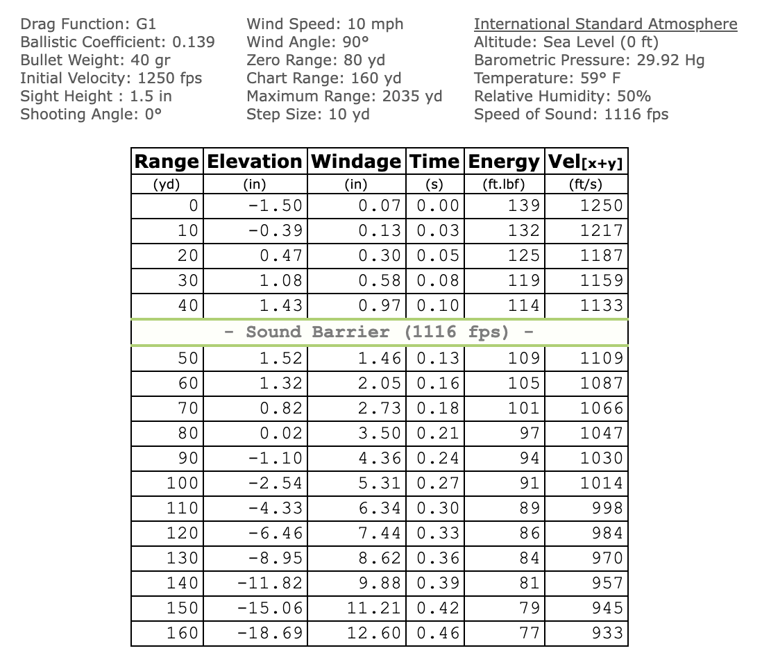 .22 WMR: The Most Powerful Rimfire of All Time | Outdoor Life