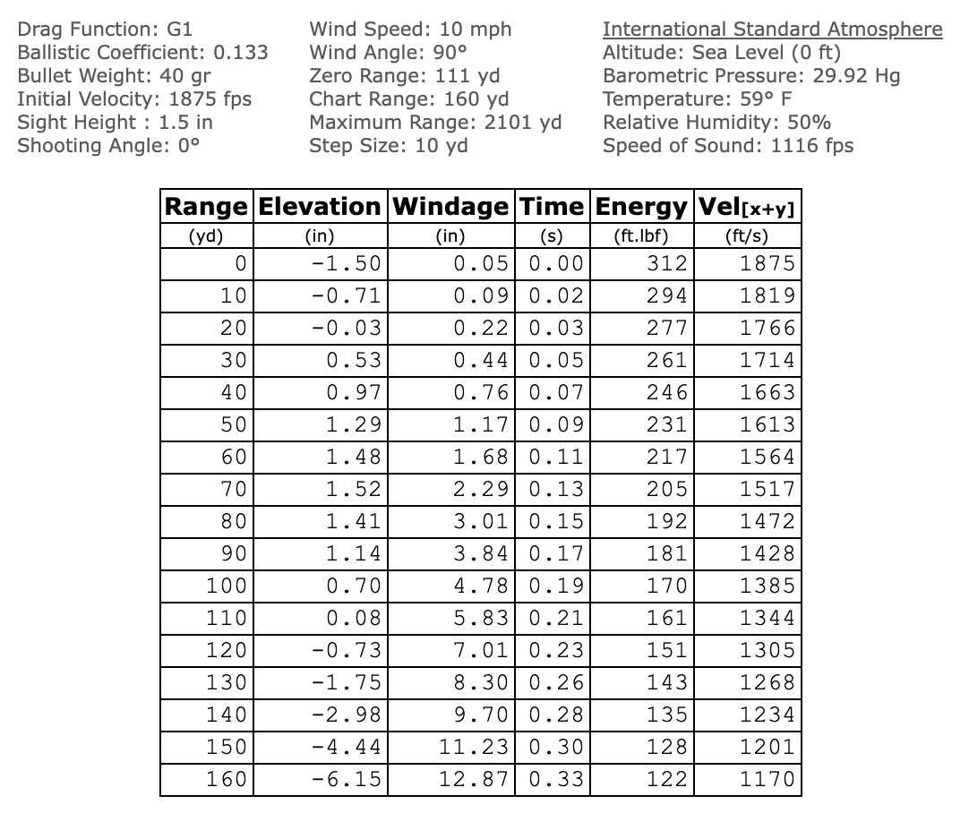 .22 WMR: The Most Powerful Rimfire of All Time | Outdoor Life