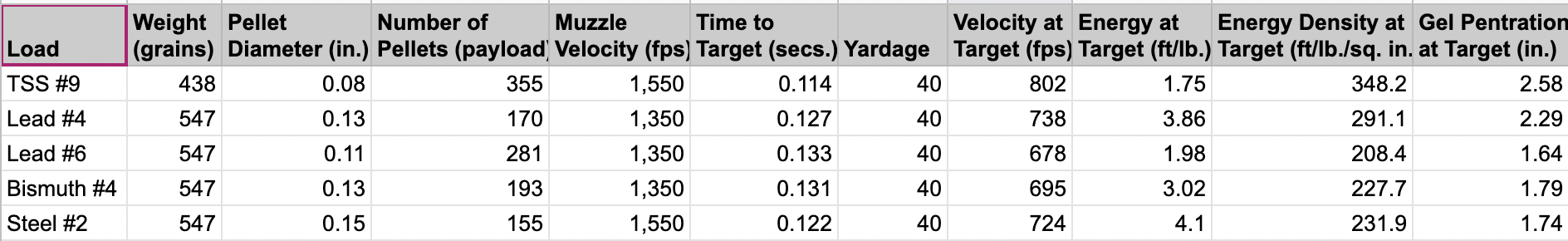 What Makes TSS So Effective? A Shotshell Maker Explains | Outdoor Life