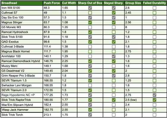 Best Broadheads of 2025 | Outdoor Life