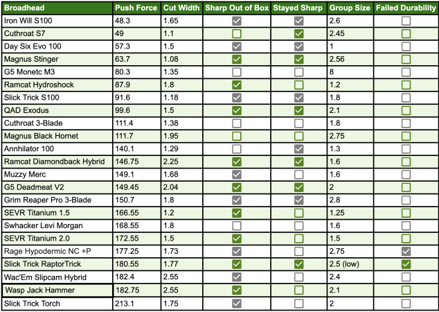 Best Broadheads of 2025 | Outdoor Life