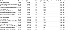 Best Chokes for Pheasant Hunting | Outdoor Life