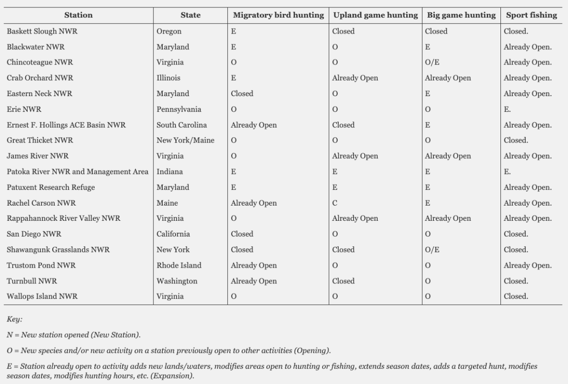 USFWS to Phase Out Lead Ammo and Tackle at Certain Wildlife Refuges ...