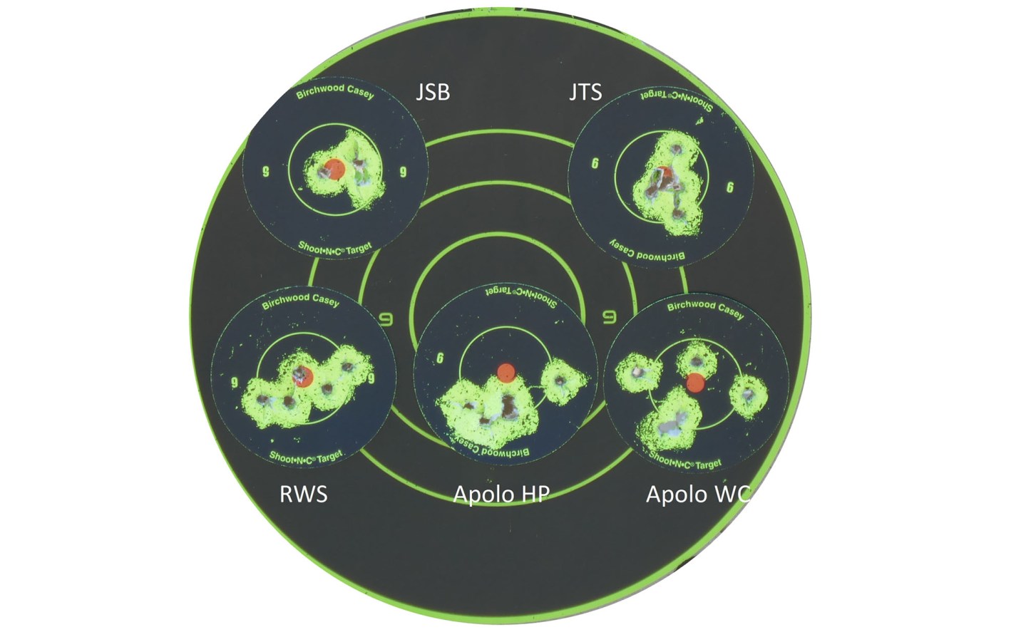 Umarex NOTOS Review | Outdoor Life