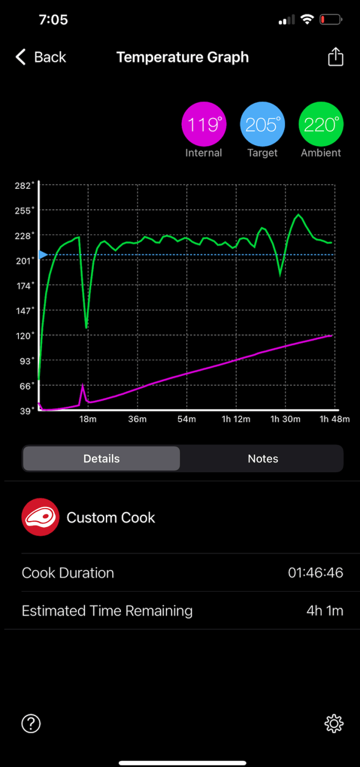 Best Wireless Meat Thermometers, Tested and Reviewed