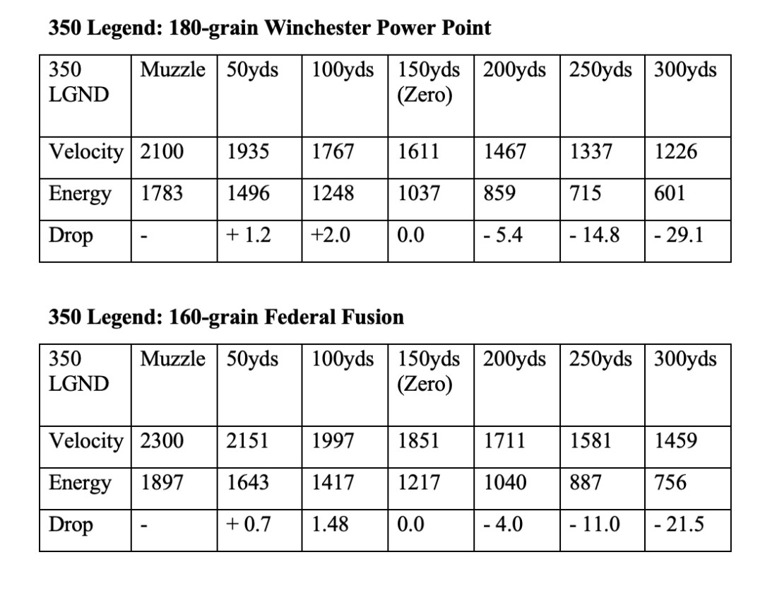 The 400 Legend, Field Tested | Outdoor Life