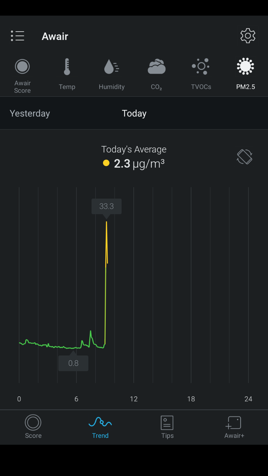 Best Air Quality Monitors of 2024, Tested and Reviewed | Outdoor Life