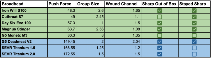 The Best Broadheads for Elk of 2025 | Outdoor Life