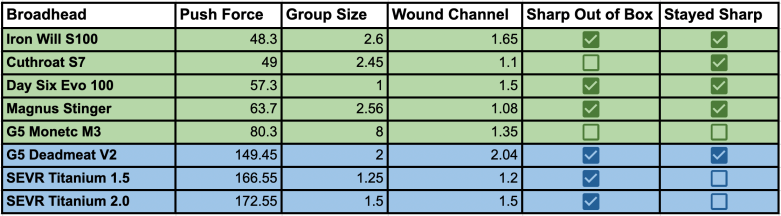 The Best Broadheads for Elk of 2025 | Outdoor Life