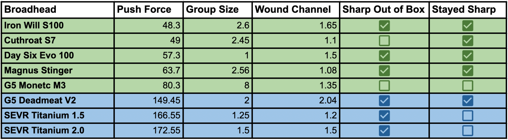 The Best Broadheads for Elk of 2025 | Outdoor Life