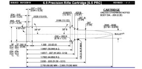 6.5 PRC Cartridge Guide | Outdoor Life