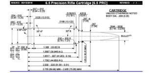 6.5 PRC Cartridge Guide | Outdoor Life