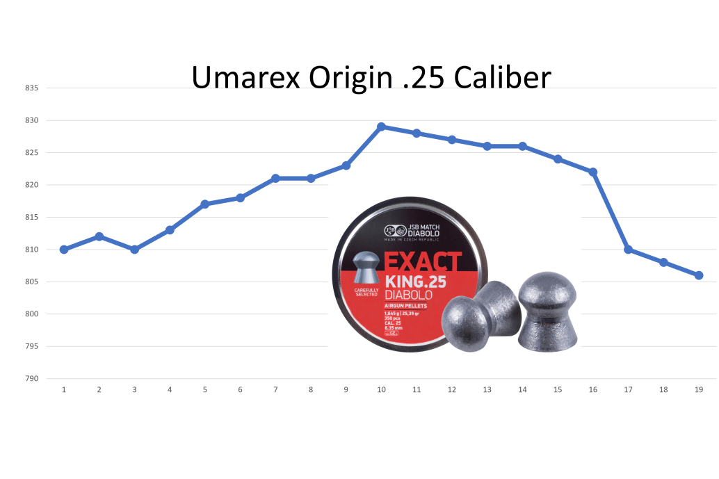 Umarex Origin Review: Accurate and Easy to Fill | Outdoor Life