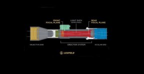 FFP vs SFP Riflescopes | Outdoor Life