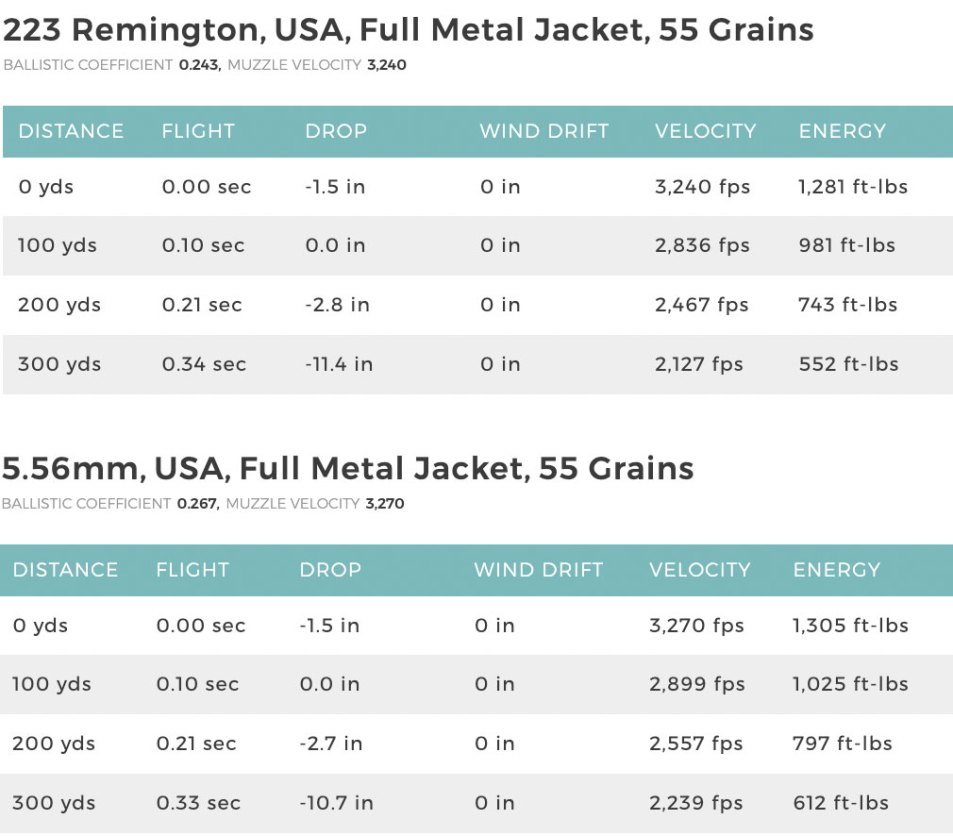 5.56 vs .223: What Shooters Need to Know | Outdoor Life