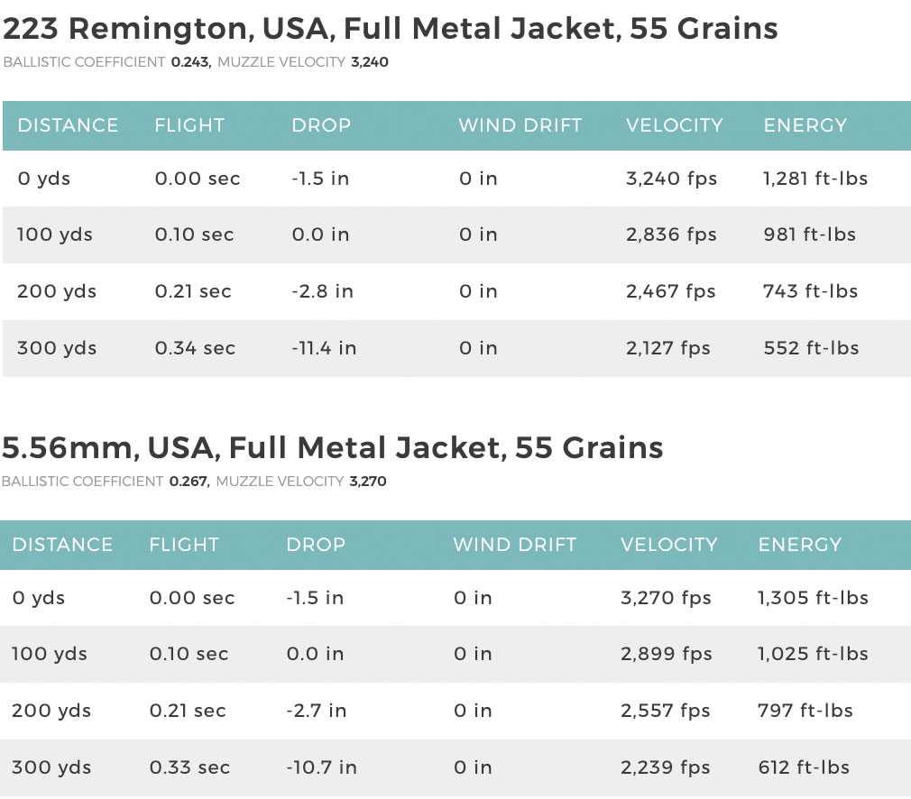 5.56 vs .223: What Shooters Need to Know | Outdoor Life
