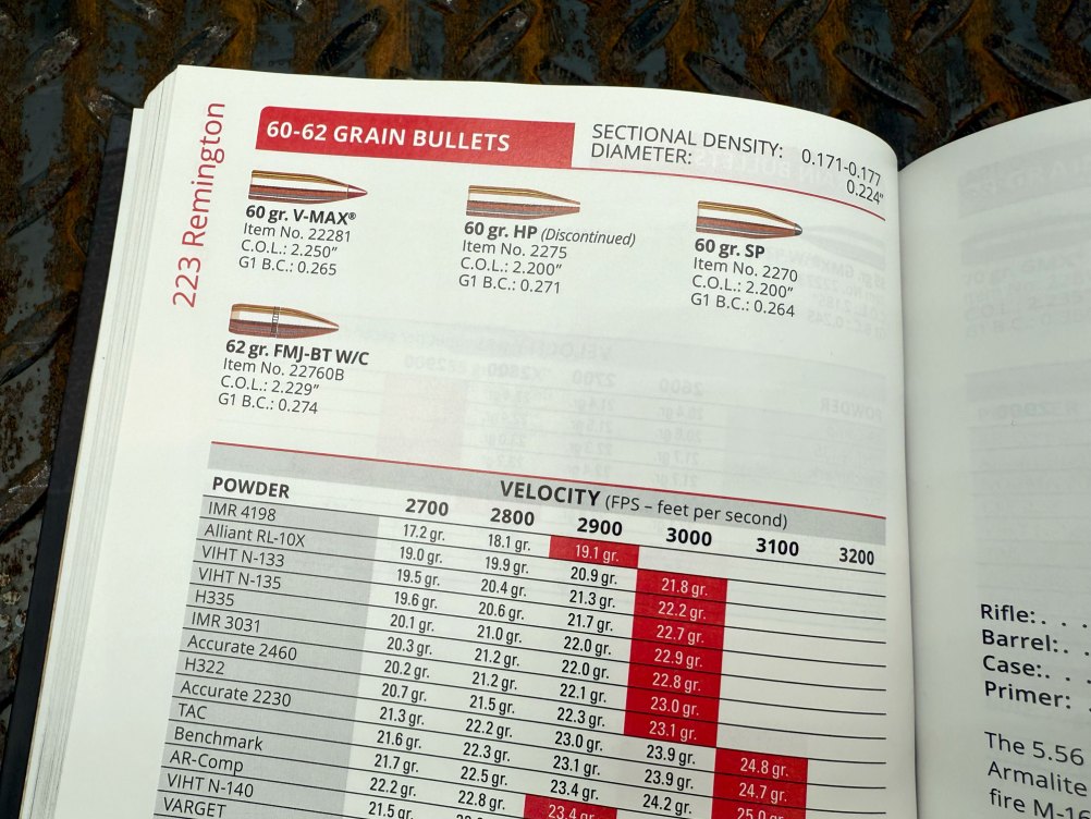 5.56 vs .223: What Shooters Need to Know | Outdoor Life