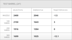 .45-70 vs .30-30: Which Iconic Lever-Gun Cartridge Is Best? | Outdoor Life