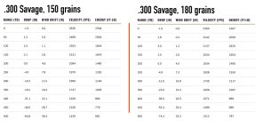 300 Savage Cartridge Overview | Outdoor Life