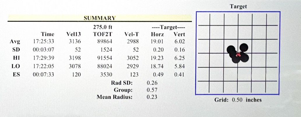 22 ARC Review: Shooting Hornady's New Hot Rod Round | Outdoor Life