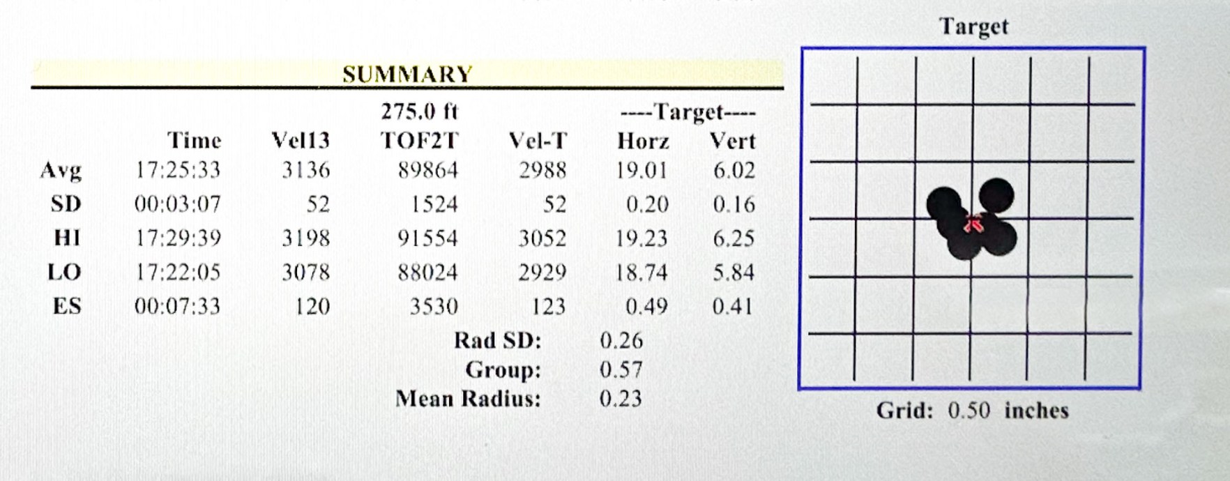 22 ARC Review: Shooting Hornady's New Hot Rod Round | Outdoor Life