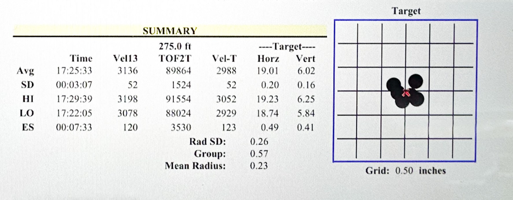 22 ARC Review: Shooting Hornady's New Hot Rod Round | Outdoor Life