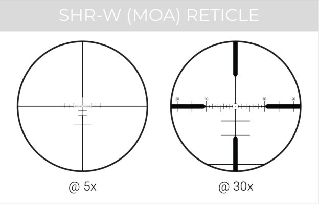 MIL vs MOA: Here’s What Hunters and Shooters Need to Know | Outdoor Life