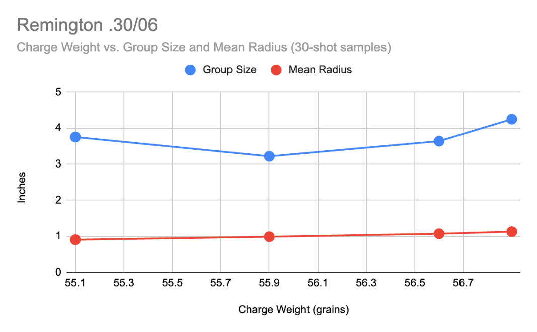 Rifle Nodes 101: Busting Age-Old Load-Development Myths | Outdoor Life