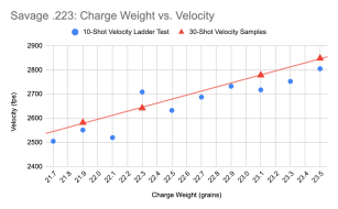 Rifle Nodes 101: Busting Age-Old Load-Development Myths | Outdoor Life