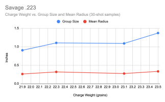 Rifle Nodes 101: Busting Age-Old Load-Development Myths | Outdoor Life
