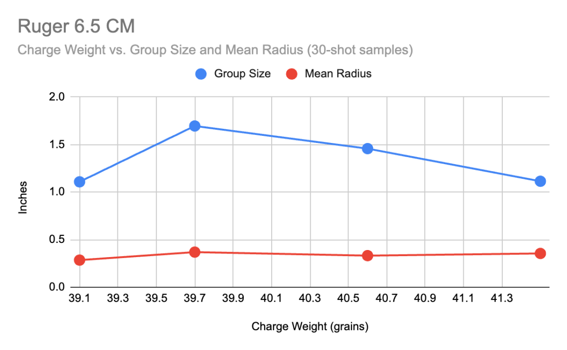 Rifle Nodes 101: Busting Age-Old Load-Development Myths | Outdoor Life