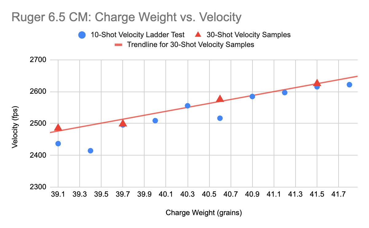 Rifle Nodes 101: Busting Age-Old Load-Development Myths | Outdoor Life