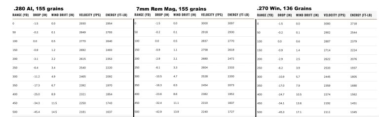 280 Ackley Improved Cartridge Overview | Outdoor Life