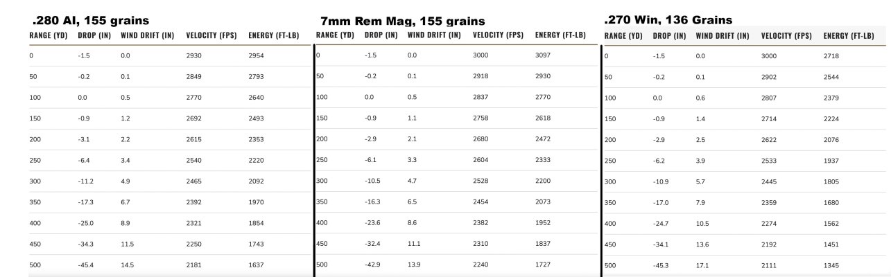 280 Ackley Improved Cartridge Overview | Outdoor Life